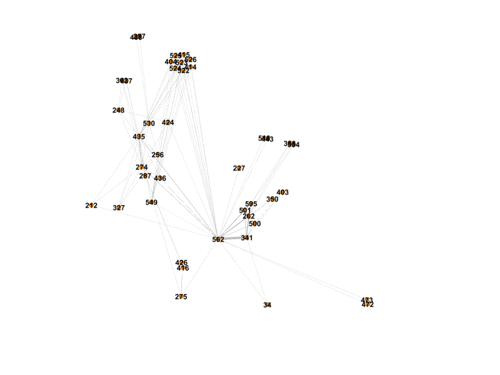 Visualizations of the Network Analysis of Königsfelden Abbey | Zenodo