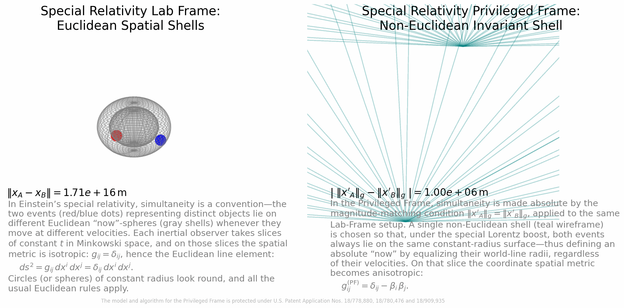 An Operational Visualization of the Privileged Frame in Special Relativity (Educational Edition)