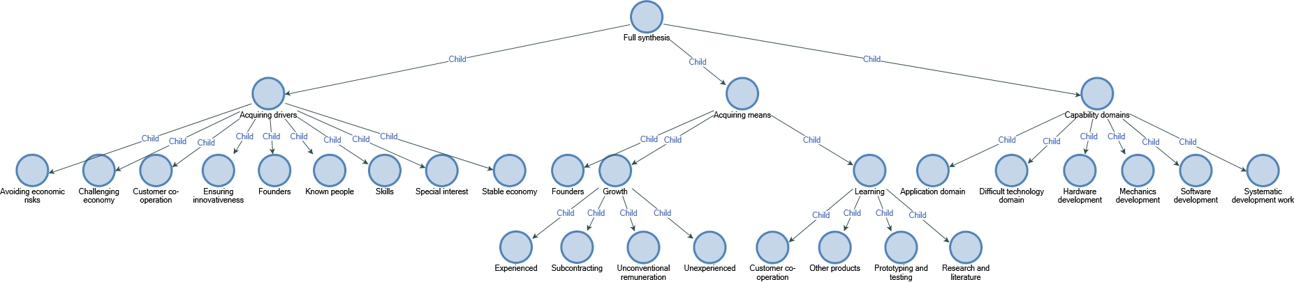 Supplementary Data: Raw interview data and NVivo11 analysis summary
