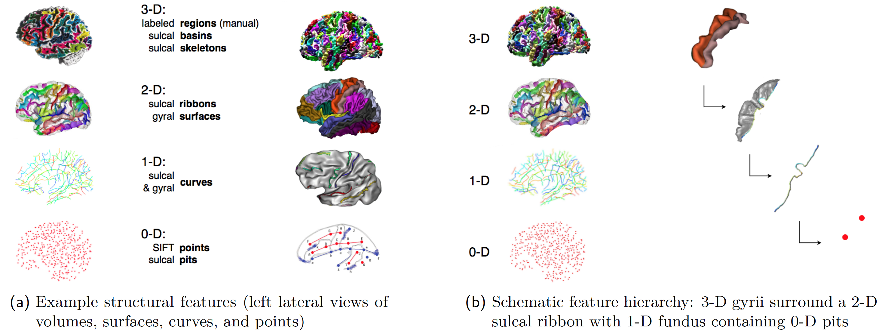 Figure 2 from: Klein A, Ghosh S (2016) Graph-based clinical diagnosis and prediction using multi ...